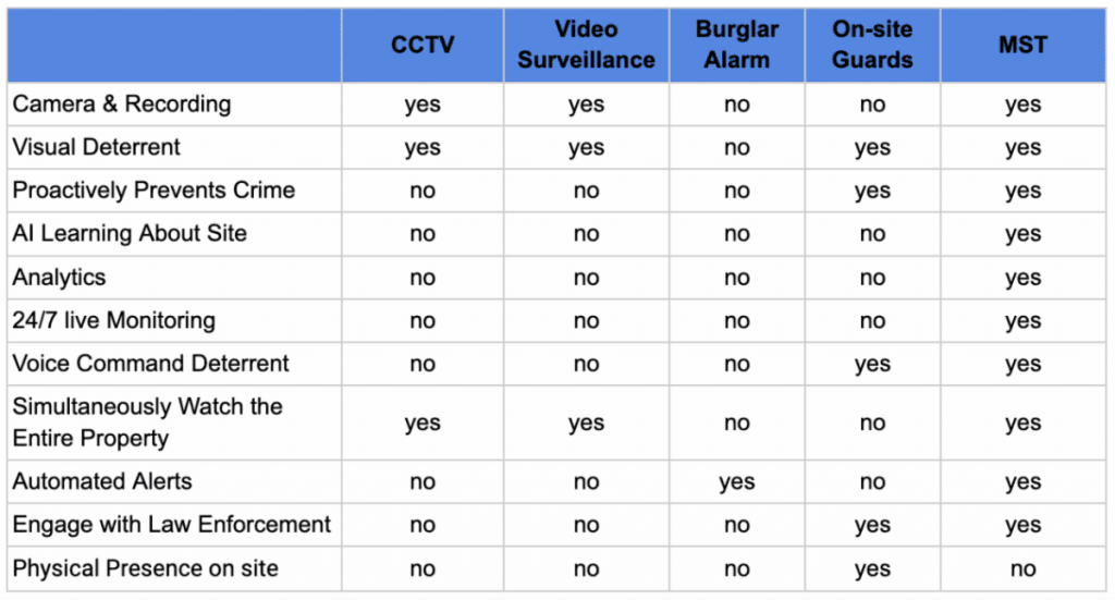 Why Are Mobile Security Trailers a Powerful Security Solution?