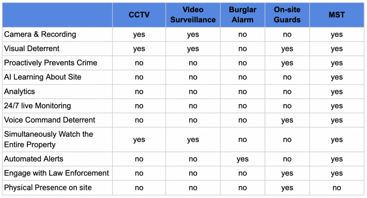Why Are Mobile Security Trailers a Powerful Security Solution?